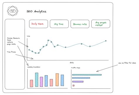 Dashboard Week SEO Analytics The Data Babe