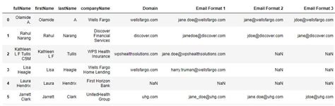 Python Replace Values Row Wise Stack Overflow