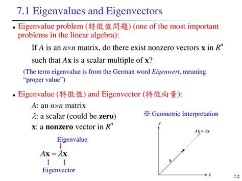 chapter 7 eigenvalues and eigenvectors ppt download
