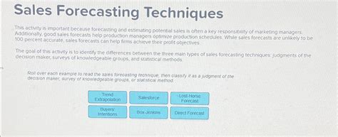 Solved Sales Forecasting TechniquesThis Activity Is Chegg