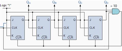 Mod 10 Ripple Counter Circuit Diagram