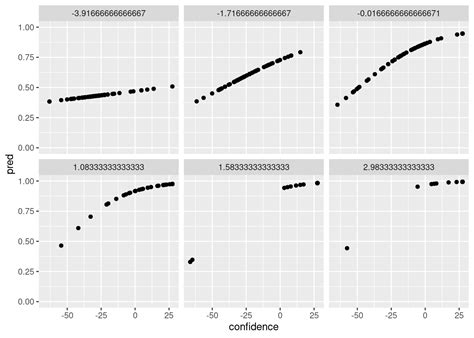 Chapter Generalized Linear Models An R Companion To Statistics