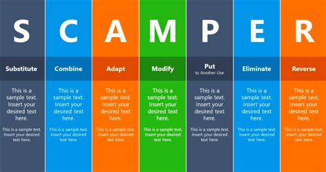Comprehensive Guide To Product Ideation Software Methods And Best Practices