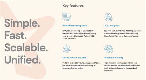 Sparkml And Xgboost Spark With Wandb Sparkml Wandb Weights And Biases