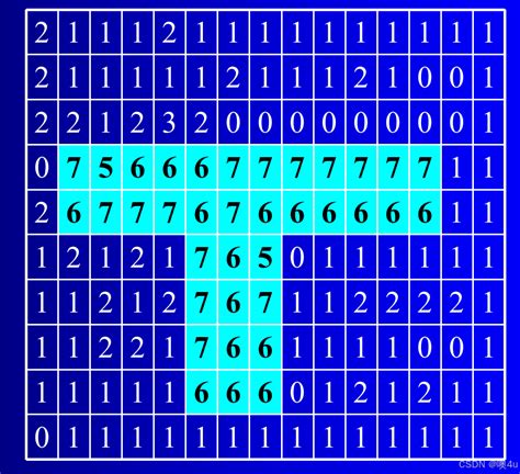 《dip数字图像处理》复习笔记 6图像分割与描述识别（边缘检测 Canny检测，直线检测 霍夫hough变换，阈值分割，区域生长分割，模板