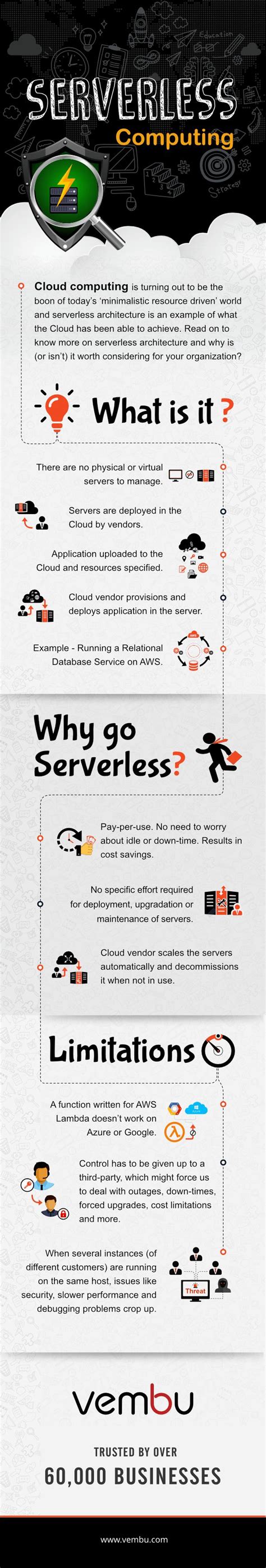 Serverless Computing Infographic