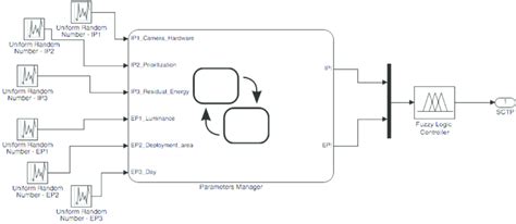 General Scheme Of The Simulation Model Download Scientific Diagram