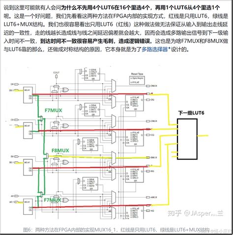 7系列 之 多路复用器(multiplexers) Csdn博客 7系列 之 多路复用器(multiplexers) Csdn博客