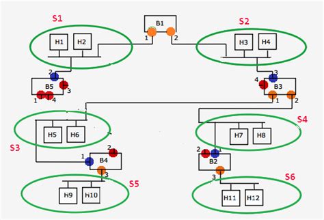 Computer Networks Gate Cse 2006 Question 82 Computer Networks Gate Cse 2006 Question 82