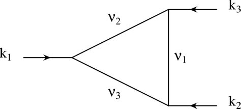 figure 1 from scalar one loop integrals using the negative dimension