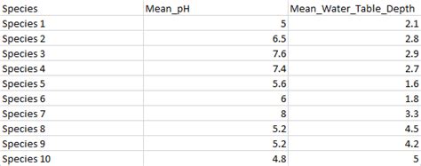 Plot Ordination Graph In R Stack Overflow
