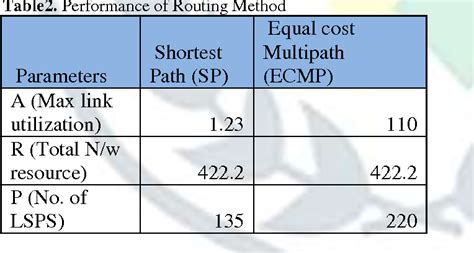 Figure 3 From High Speed Efficient Data Transmission In Mpls Ring