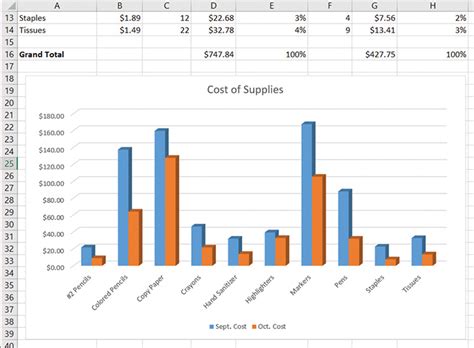 Need Someone To Replicate The Graph On Microsoft