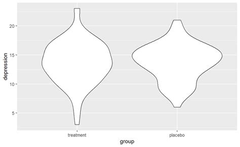 Dplyr Ggplot