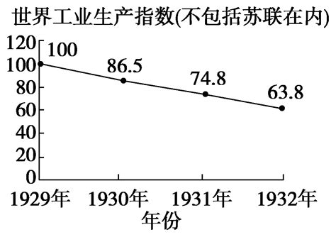 下图说明了什么问题（ ） 试题信息