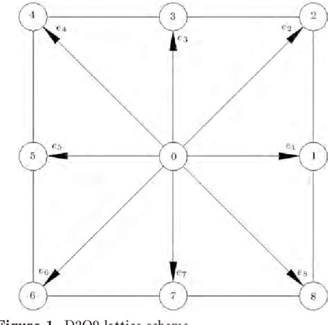 Figure 1 From Lattice Boltzmann Method For Simulating Impulsive Water Waves Generated By