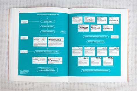 book review how to create typefaces from sketch to screen alphabettes