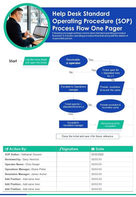Help Desk Standard Operating Procedure SOP Process Flow One Pager PDF Document PPT Template