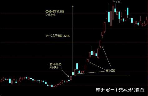 炒股如何抓涨停？用妖股密码之涨停盘口8法，值得收藏 知乎