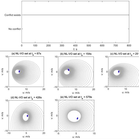 Pdf Improving Stand On Ships Situational Awareness By Estimating The Intention Of The Give