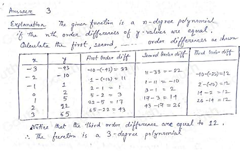 Solved Determine The Degree Of The Polynomial Function With The Given