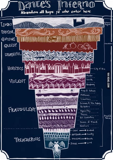 The Nine Circles Of Hell 9gag