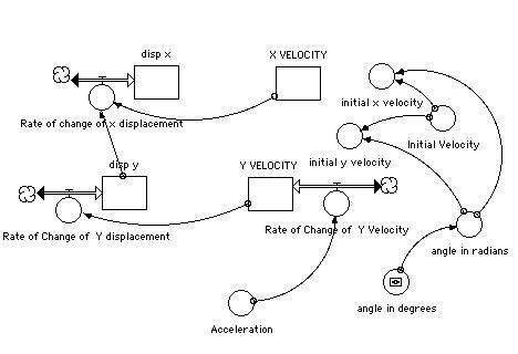 Projectile Motion Activity