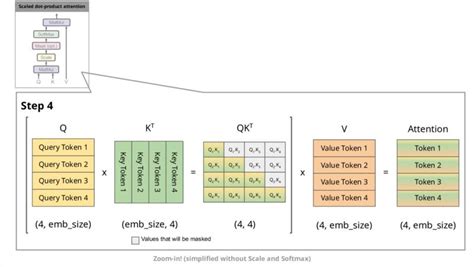 Artificialintelligence Genai Kvcaching Optimization
