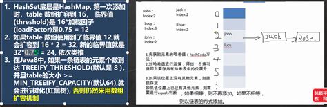 韩顺平老师 Java集合介绍韩顺平java资料 Csdn博客