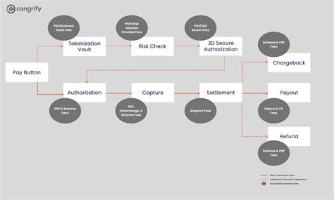 Uncovering Payment Fees