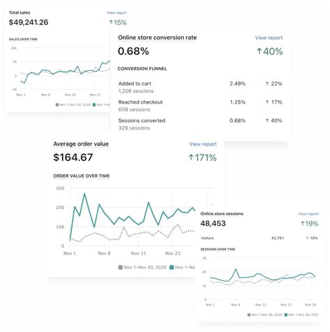Shopify Webflow Integration Shopyflow Shopify Webflow Integration Shopyflow