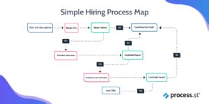 The Best Process Mapping Template Guide To Get You Started The Best Process Mapping Template Guide To Get You Started