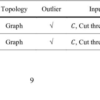 Graph Based Algorithms Common Properties Download Scientific Diagram