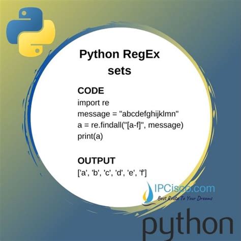 Python RegEx Python Regular Expressions Special Characters IpCisco