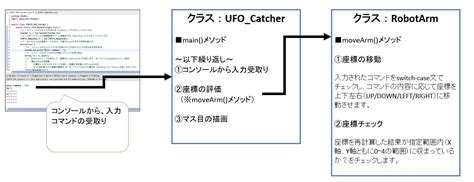 Javaのswitch case文の構文や使い方を紹介UFOキャッチャーの座標移動プログラムも紹介 Rainbow Engine