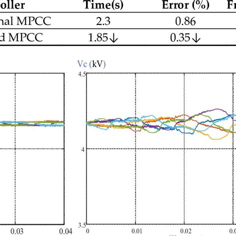 Simplified Mpcc For 4l Nnpc Converter Download Scientific Diagram