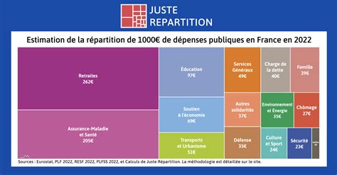 E3 2 Létat Intervient Pour Réduire Les Défaillances Du Marché C