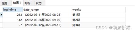 Mysql按指定日期数间隔分组统计mysql 按每15天时间分组 Csdn博客