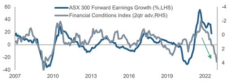 Why Australia Is Set For An Earnings Recession Randal Jenneke Livewire