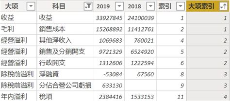 Power BI展示财务报告的最佳图表 哔哩哔哩