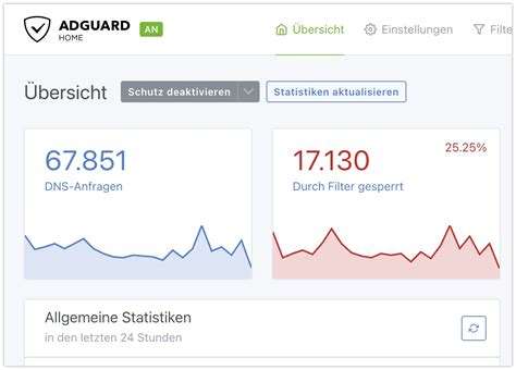 Adguard Home Assistant Einrichten Integrationen Simon42 Community