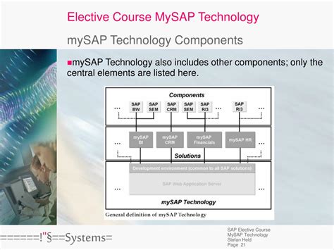 Ppt Sap Elective Course Mysap Technology Introduction Of Powerpoint
