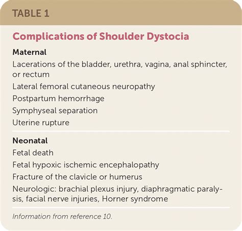 Shoulder Dystocia Pathophysiology