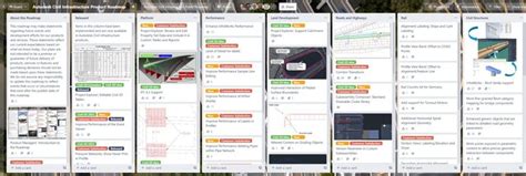 Roadmap Dos Produtos De Infraestrutura Civil Da Autodesk Mundo Aec Autodesk