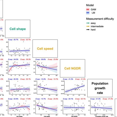 Overview Of The Relations Between The Selected Functional Traits Of T Download Scientific