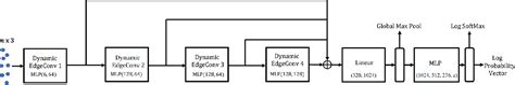 figure 3 from performance of graph neural networks for point cloud
