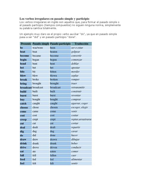 Verbos Irregulares Pasado Simple Pasado Participio Ingles Juegos Porn