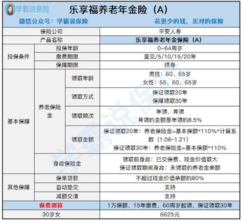中国平安的乐享福养老年金保险怎么样？有哪些优缺点？一年多少钱？ 知乎