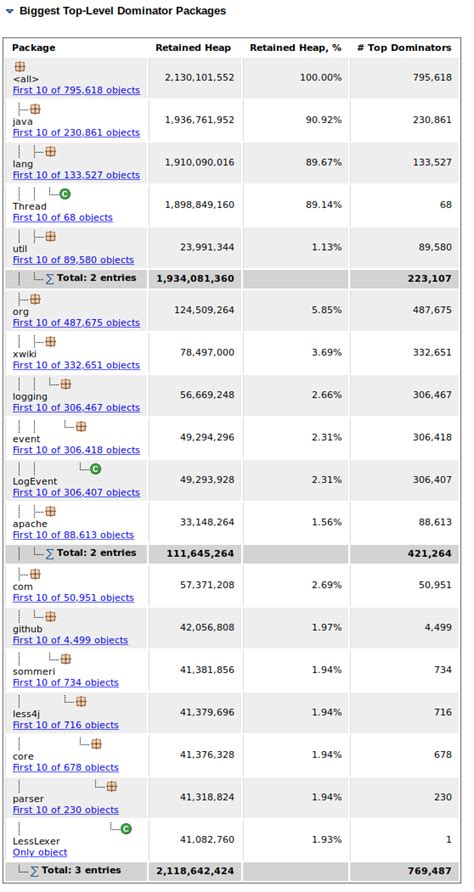 Cpu 100 For A While Xwiki Cant Seem To Recover Afterwards Not Sure