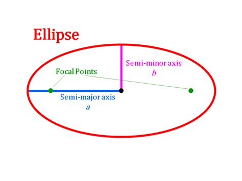 Ellipse Verse And Dimensions Wikia Fandom Powered By Wikia